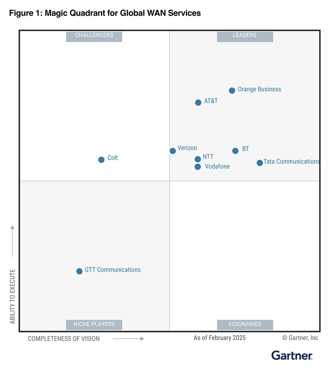2025 Gartner® Magic Quadrant™ for Global WAN Services - Global Business